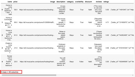 Image result for Data Analysis Report Example Python