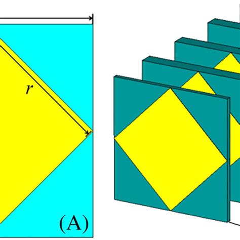 Image result for Phase Gradient Metasurface