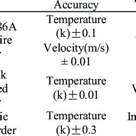 Image result for System Accuracy Test Procedure
