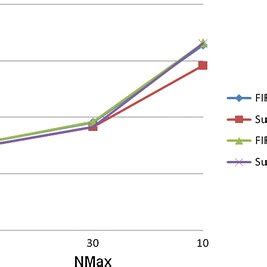 Image result for Average Path Length Python