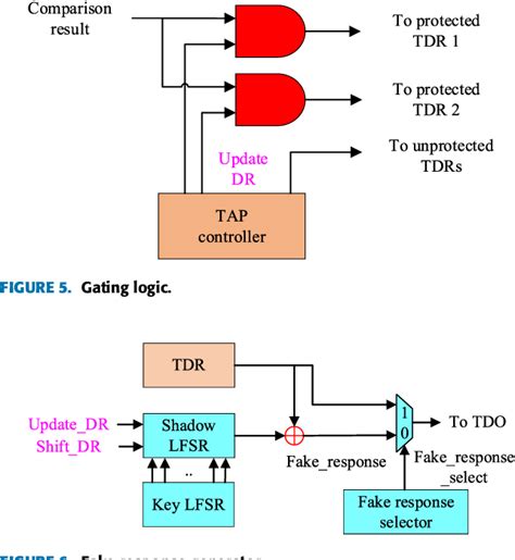 Image result for What Is a Debugging Wrapper in Testing