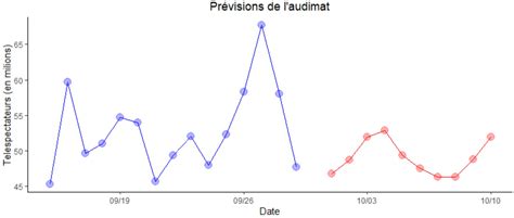 Image result for Methode Quantitative Regression Lineaire