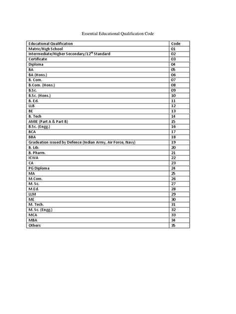 Image result for BA Education Programme Code