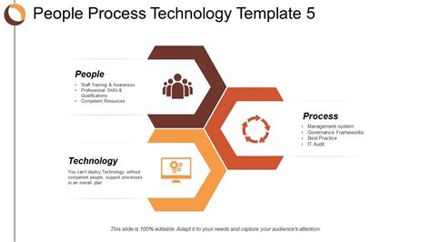 Image result for People Process Technology Organization Chart PPT
