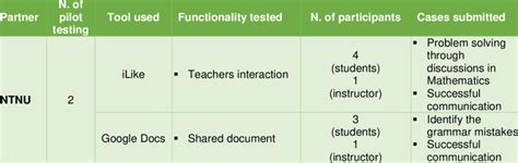 Image result for Pilot Testing Excel File