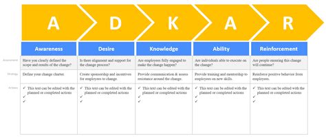 Image result for ATD Change Model