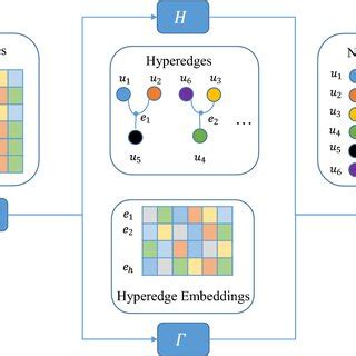 Image result for Hypergraph Memory