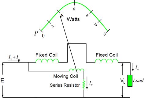 Image result for Dynamometer Type Instruments