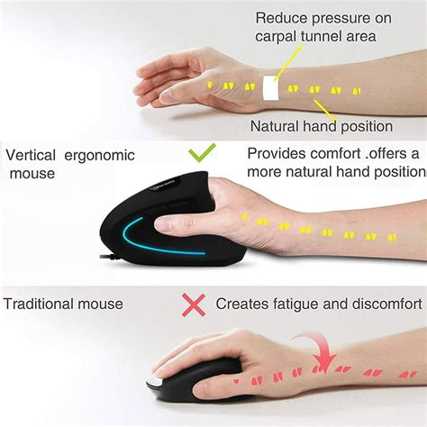 Image result for Shoulder Pain Using Mouse