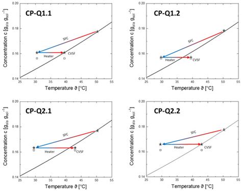 Image result for Continuous Crystallization