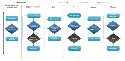 Image result for Supplier Module Master Control