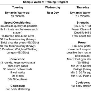 Image result for 4 Week Rolling Program