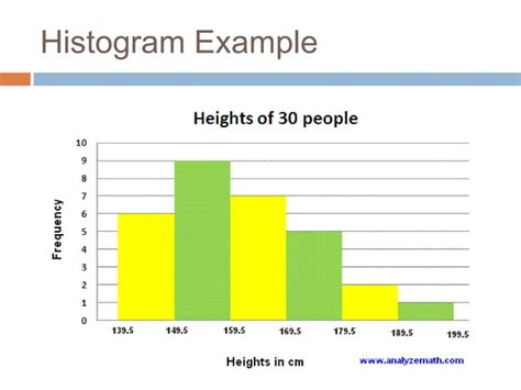 Image result for Histogram Frequency Polygon