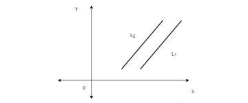 Image result for Inconsistent Linear System