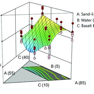 Image result for Water Absorbency