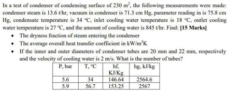 Image result for Condenser Testing Tips