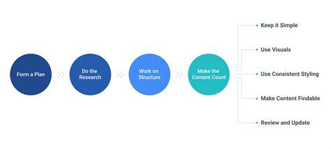 Image result for Guide Software