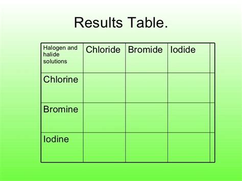 Image result for Halide Test Table