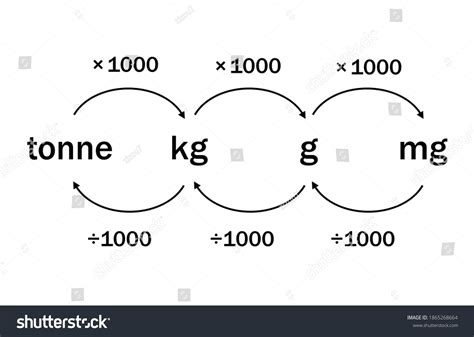 Image result for Conversion Weight Unit