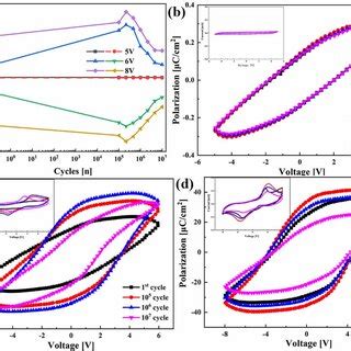 Image result for HfO2 Compression Strength