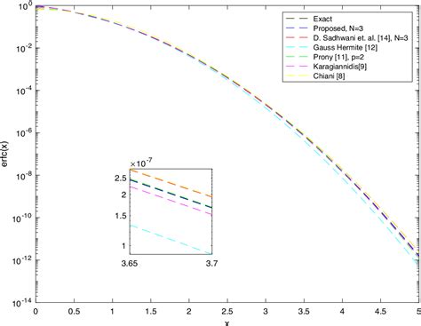 Image result for Q Function Approximation