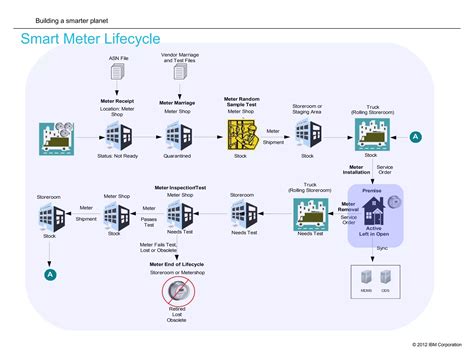 Image result for Maximo for Utilities