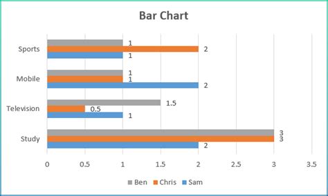 Image result for Data Visualization in Excel Examples