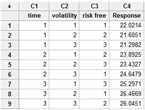 Image result for Taguchi Method Design of Experiments