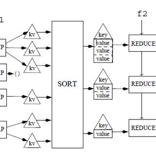 Image result for MapReduce Pattern