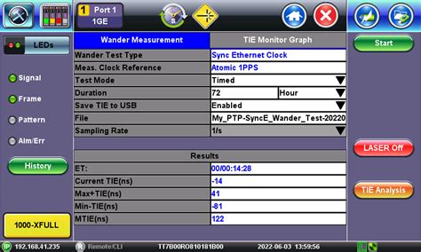 Image result for PTP Frame Structure