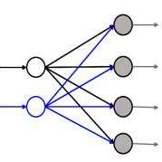 Image result for Single Layer Training Algorithm