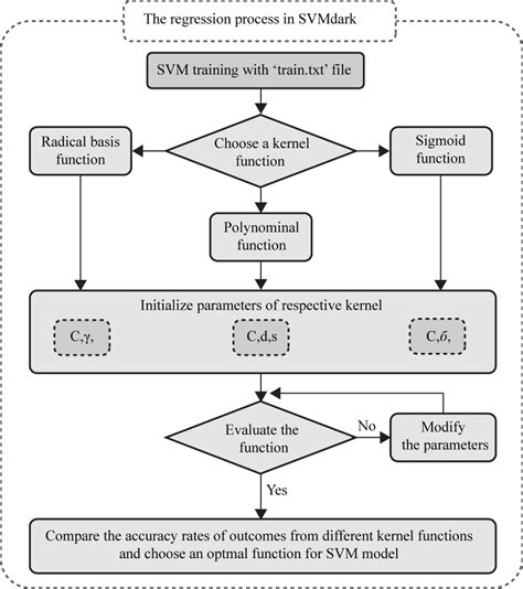 Image result for Kernel Transformation SVM