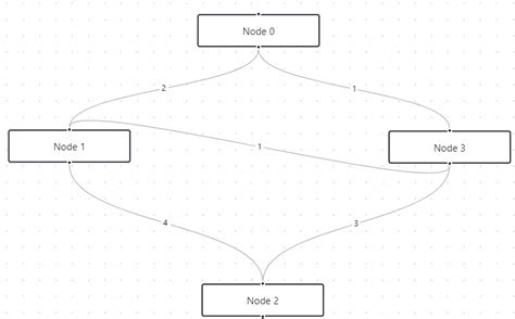 Image result for Push Relabel Algorithms