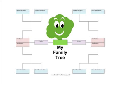 Genogram template word - bettamill