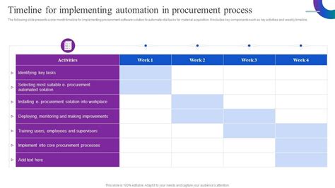 Image result for Procurement Process Timeline