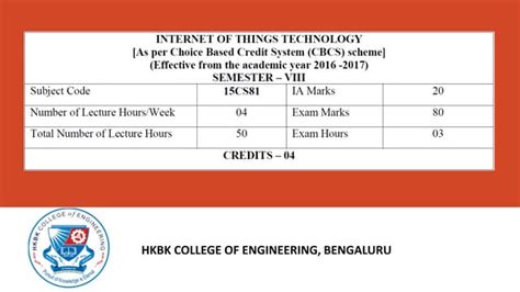 Image result for VTU Academi Channel DSP Module 3