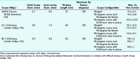 Retrograde Intubation Techniques | Anesthesia Key