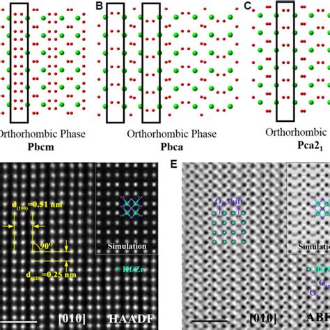 Image result for HfO2 O Phase Tem