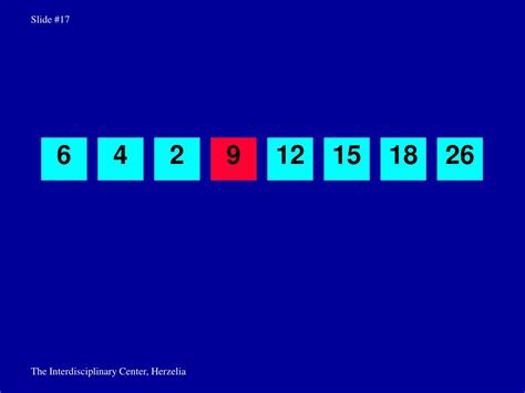 Image result for PPT of Selection Sort Using Linked List Floechart