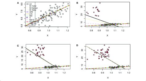 Image result for Two Variable Regression Model