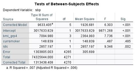 Image result for Multivariable Regression Table