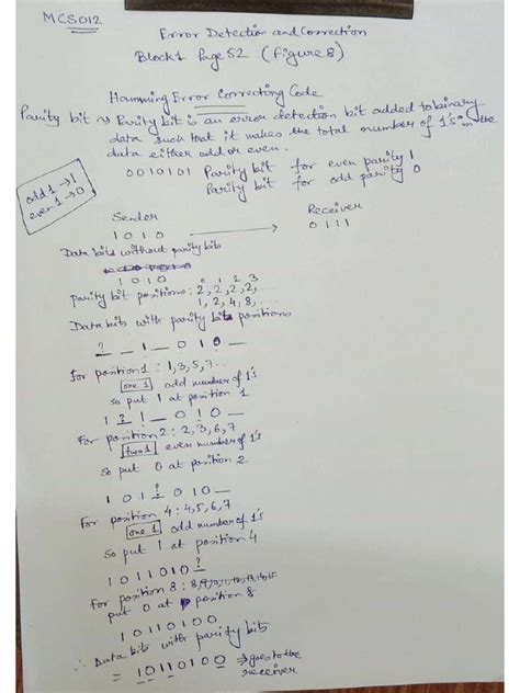 Image result for Short Code and Hamming Coding