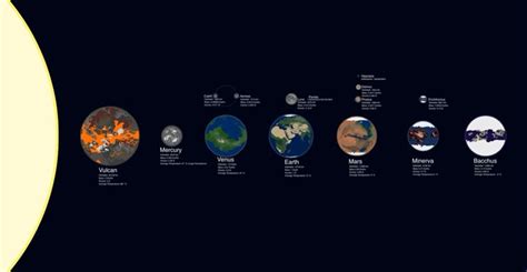 Image result for Solar System Map