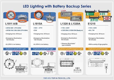 Image result for Battery Backup LED Tape