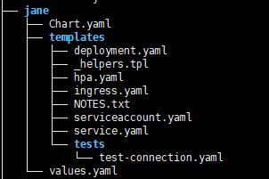 Image result for Helm Chart Sample GitHub