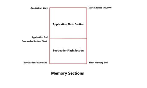 Image result for Arduino Bootloader Burner
