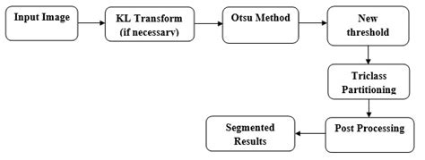 Image result for Thresholding MATLAB