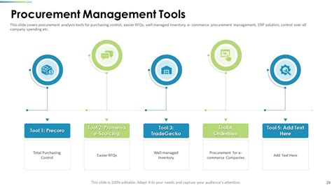 Image result for Procurement Process Presentation Templates