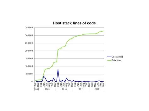 Image result for USB Stack