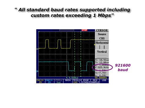 UART Serial Interface Controller